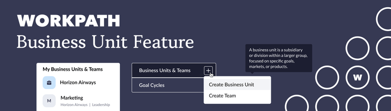 PDCA cycle - Structuring goal achievement
